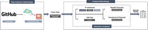 Thousands Of Github Repositories Deliver Fake Poc Exploits With Malware