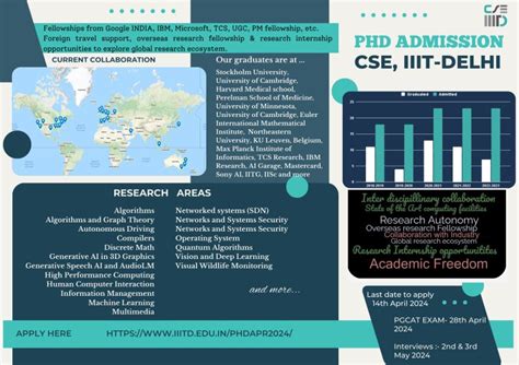Department Of Computer Science And Engineering Iiit Delhi On Linkedin
