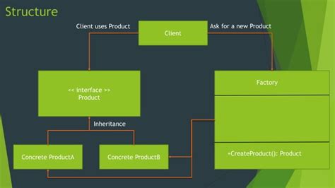 Factory Method Pattern Virtual Constructor Pdf Programming