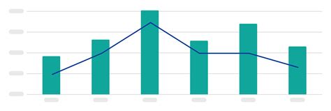 An Example Of A Combo Graph