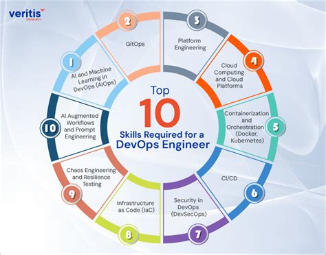 Top 10 Barriers To Devops Quali