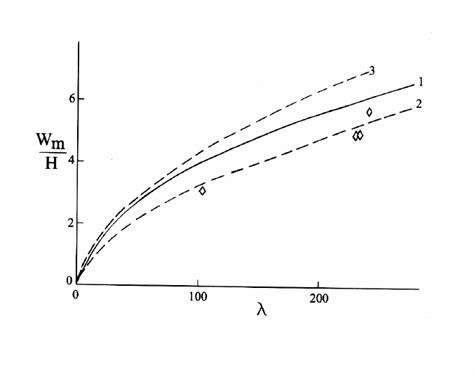 Comparison Of Experimental And Theoretical Maximum Permanent Transverse Download Scientific