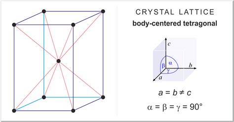 Tetragonal Chemistry Dictionary And Glossary