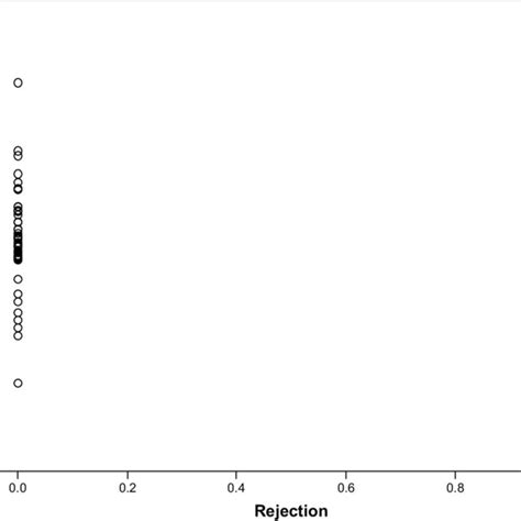 Absolute Change In Perfusion Index Pi And Rejection Download Scientific Diagram