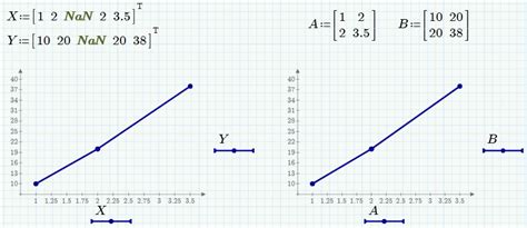 Issue With The Plotting Of Two Vectors Ptc Community
