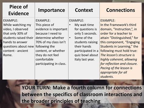 Teacher Video Selfie A Self Guided Module For Analyzing Videos Of Your Own Instruction This