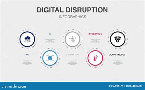 Iot Ai Digitization Integration Stock Vector Illustration Of Template Process 263081474