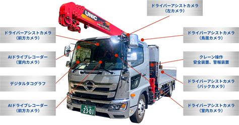 保有車両 ユニックセルフ車のunisel Logi