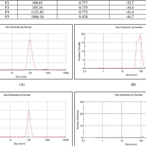Ftir Spectrum Of Phosphatidylcholine Download Scientific Diagram