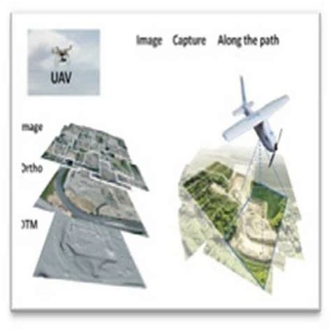 Photogrammetry And Image Processing In Bengaluru Id 2851084877873