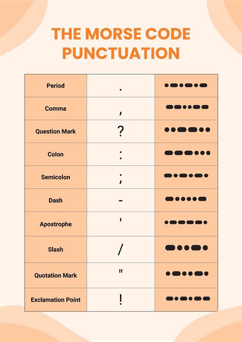 Morse Code Punctuation Chart In Illustrator Pdf Download Morse Code Punctuation Chart In Illustrator Pdf Download