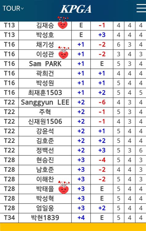 군산골프아카데미 Kpga Korean Tour Kpga 코리안투어 Qt Stage 1 G조
