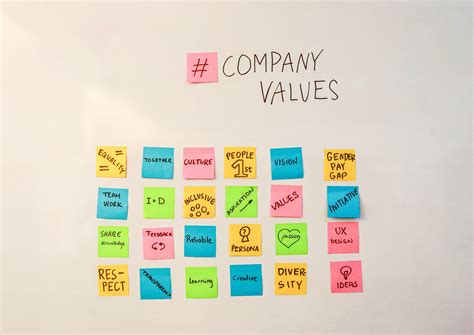 Why Core Values Matter A Look At The Importance Of Workplace Culture