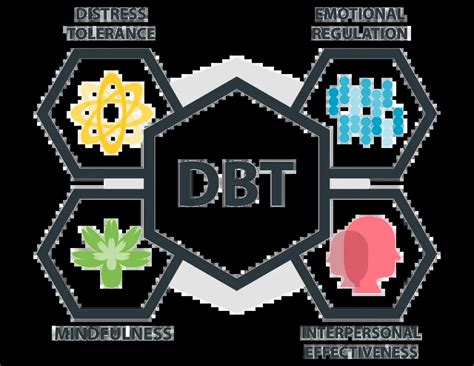 DBT Therapy DBT Therapists Online And In Person Bay Area CBT Center