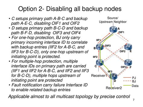 Ppt Draft Liu Pim Single Stream Multicast Frr 01 Powerpoint Presentation Id 2357760