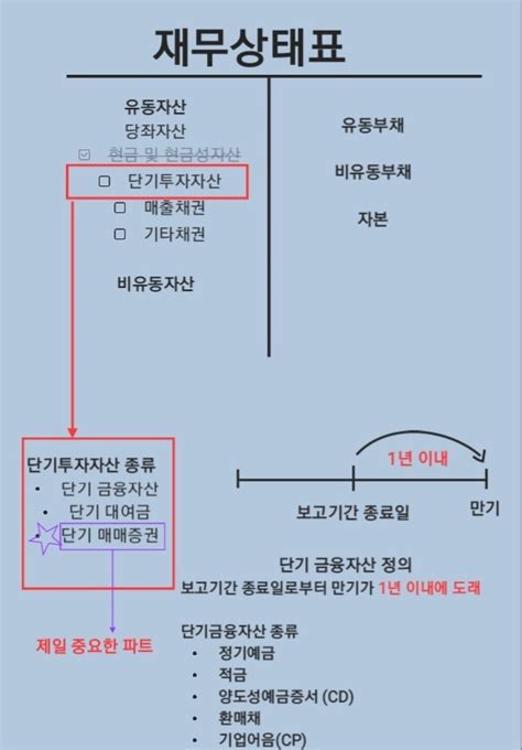 재무회계 외화환산손익 및 외환차손익 회계처리