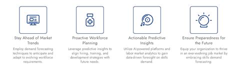 Skills Demand Forecasting Techniques For Workforce Insights