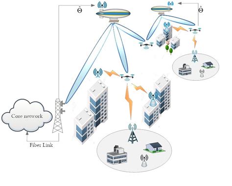 Irs Assisted Flying Networks Download Scientific Diagram