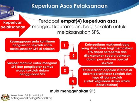 Ppt Sps Powerpoint Presentation Free Download Id 5706213