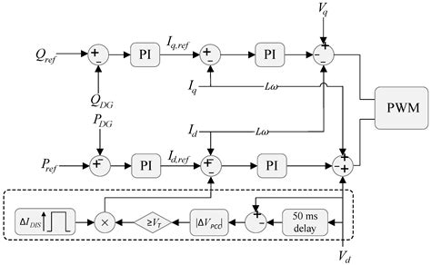 Energies Free Full Text Hybrid Islanding Detection Method Of