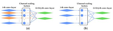 Detection Of Floating Objects On Water Surface Using Yolov5s In An Edge Computing Environment