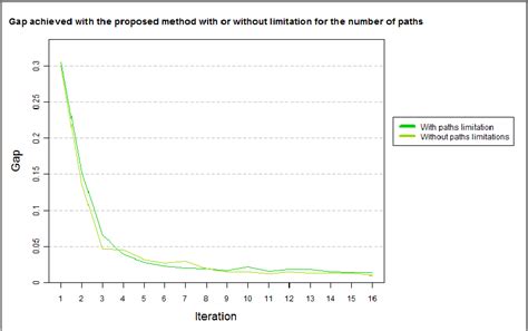 Figure 6 From Comparison Of Path Flow Reassignment Methods For Dynamic