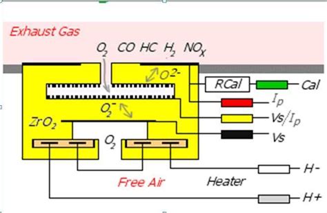 Wiring Diagram For 5 Wire Lambda Sensor