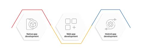 Exploring Mobile Application Development Approaches A Complete Guide