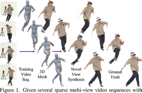 Figure 1 From Surmo Surface Based 4d Motion Modeling For Dynamic Human Rendering Semantic Scholar