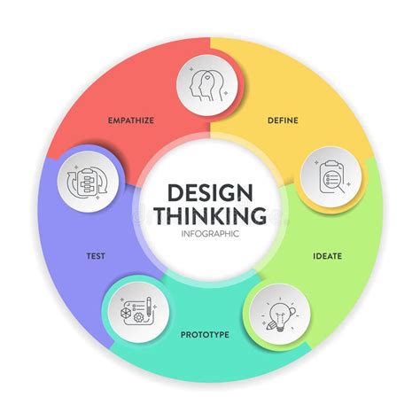 design thinking process infographic diagram chart illustration banner template with icon vector