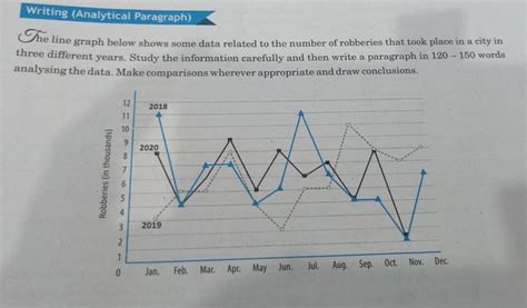 Writing Analytical Paragraph Che Line Graph Below Shows Some Data Relat