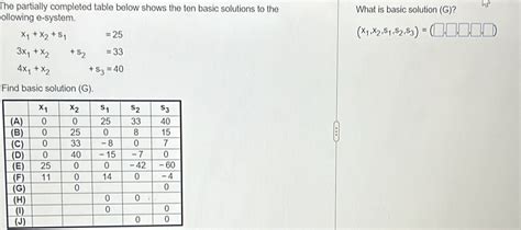 Solved The Partially Completed Table Below Shows The Ten Basic Solutions To The What Is Basic