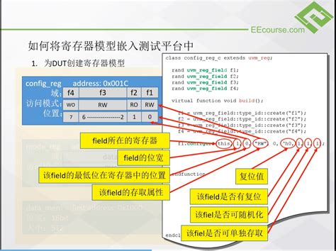 Uvm寄存器模型 Hc Zheng 博客园