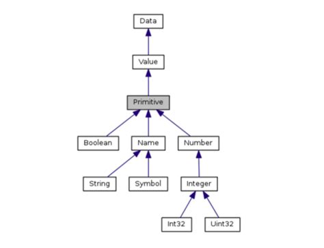 Node js 和 C 之间的类型转换 Swift编程