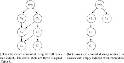 figure 1 from automated semantic classification of french verbs semantic scholar