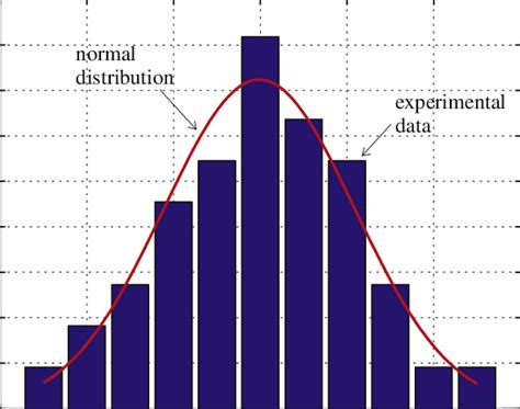 Probability Density Function Of Peak To Peak Intervals T I Download