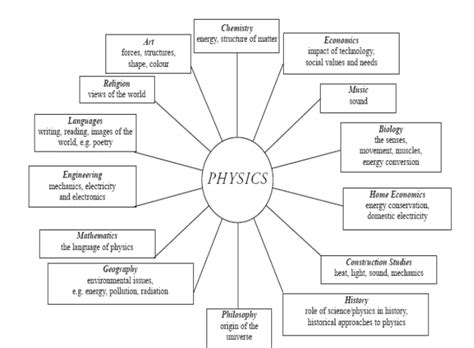 St Andrew S College Dublin Physics