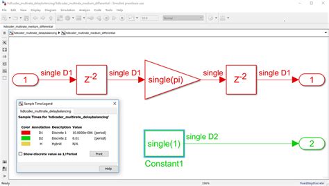 Delay Balancing On Multirate Designs Matlab And Simulink