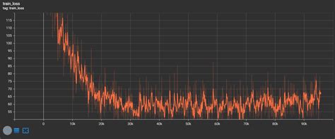 [question] asr finetuning is in progress but the train loss is no longer decreasing · nvidia