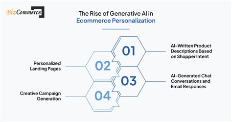 Why Ai Ecommerce Personalization Is No Longer Optional In 2025