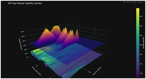 Advanced Garch Models Egarch And Gjr Garch For Power And Gas Futures Volatility By Jonathan