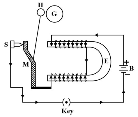 Draw A Sketch Of An Electric Bell With Electrical Connections And Label The Main Parts Why The