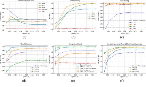 Figure 1 From Deep Neural Network Fingerprinting By Conferrable