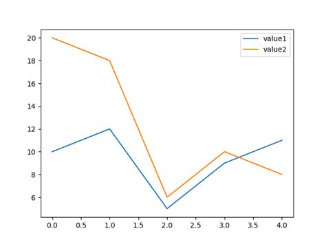 How To Save Certain Columns From Csv File As Variables In Python