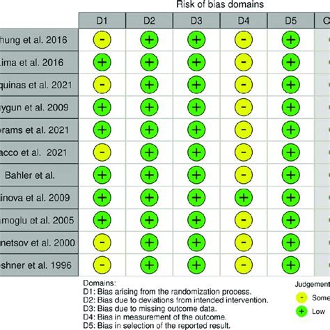 Rob 2 Traffic Light Plot Download Scientific Diagram