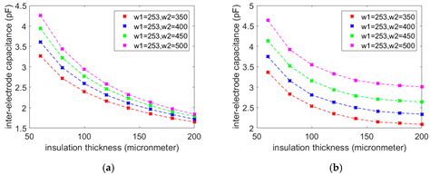 Applied Sciences Free Full Text Design And Performance Of Photon