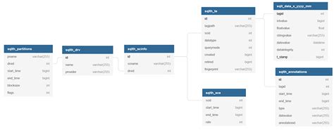 How To Query Historical Tag As If It Was SQL Ignition Inductive