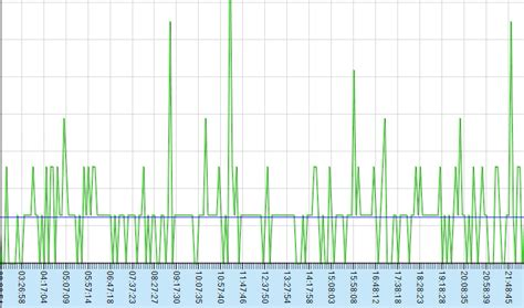 Be Proactive About Authentication Issues In ADFS Martello Technologies