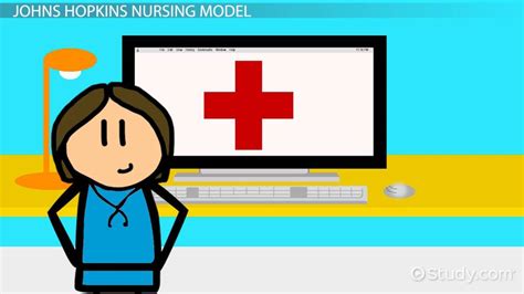 Evidence Based Practice Models And Hierarchy Lesson