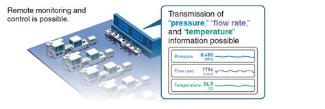 New Products：air Management System Ams20304060 Series ｜smc Corporation